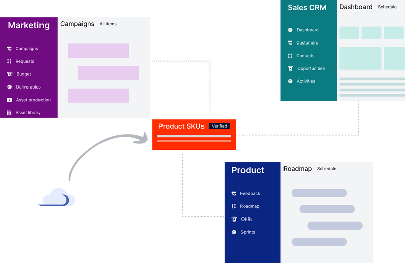 Yeeflow: No-Code Application Development Platform